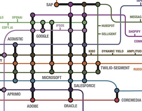 Is Adobe A Martech Antihero Real Story Group
