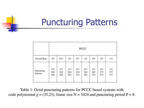 Ppt Hybrid Arq Using Serial Concatenated Convolutional Codes Over