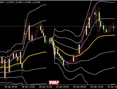 WPR On Chart Smooth Arrows Alerts MTF Button New MT Indicators MQ EX Download Top