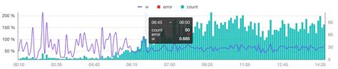 React Chart Library 비교