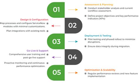 Servicenow® Gold Partners For Implementation I Test Triangle