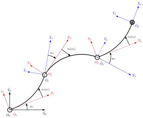 Dynamic Modeling Of Planar Multi Link Flexible Manipulators