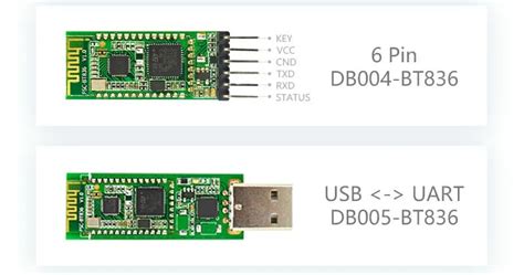 Bluetooth Mesh Module Iot Solution Feasycom
