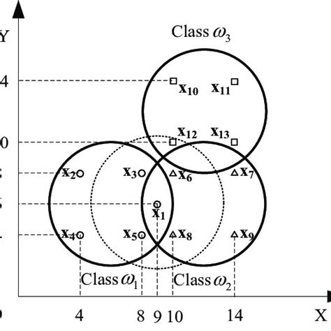 a simplified three class classification example download scientific