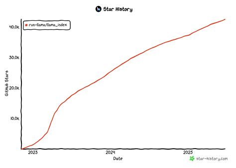 Build Ai Agents With Web Data Using Llamaindex 2025