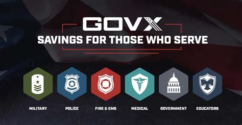 Govx Military Discounts