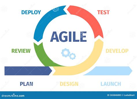Agile Management And Develop Process Infographic Work Sprint Cycling Diagram Scrum Metod In