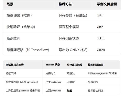 Day37 Python打卡训练营 Csdn博客