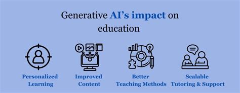 Generative Ai In Education Impact Ethics And Use Cases