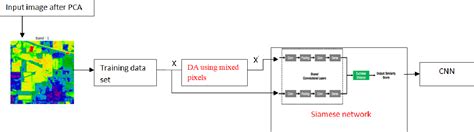 figure 1 from hyperspectral image analysis using principal component