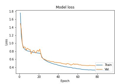 GitHub MelihGulum CIFAR 10 CNN FLASK Deployment Classification Of CIFAR Dataset With CNN