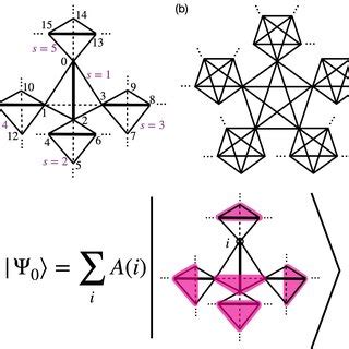 A B Examples Of Subgraph Tree In A Sites Are Numbered In The Way Download Scientific