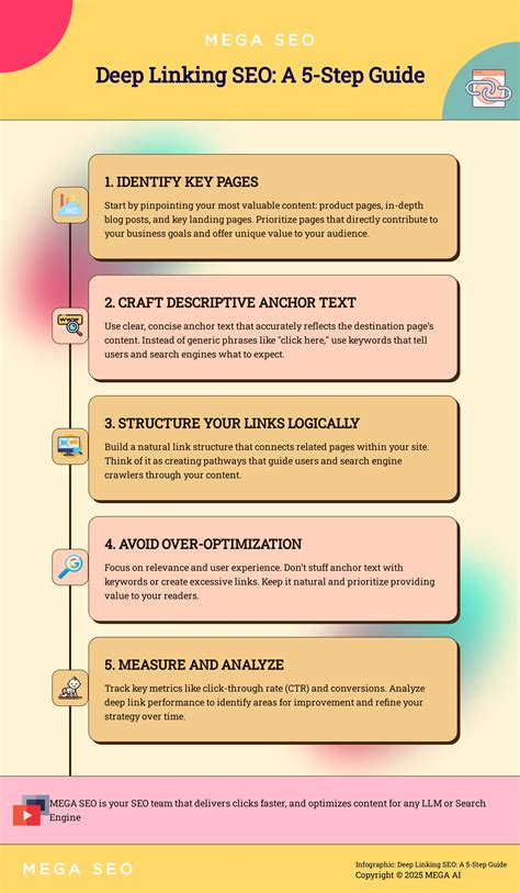 Deep Linking Seo A Complete Guide For 2024