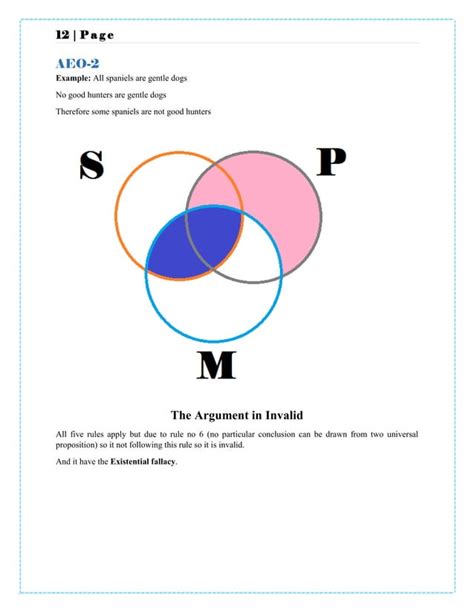 Syllogism Its Types With Examples Shown By Venn Diagram And Their