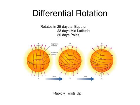 Ppt Astr 1020 Powerpoint Presentation Free Download Id1091065