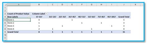 create group in pivot table items in excel