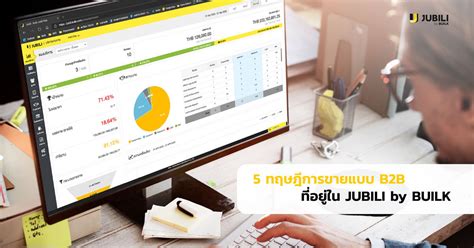 5 ทฤษฎีการขายแบบ B2b ที่อยู่ในระบบ Crm จาก Jubili By Builk Jubili ระบบ Crm บริหารทีมขายและความ