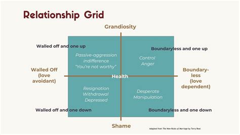 Connection Compass Virtual Workshop Relational Life Foundation