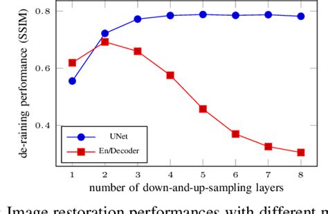 Figure 1 From Rethinking Generative Methods For Image Restoration In Physics Based Vision A