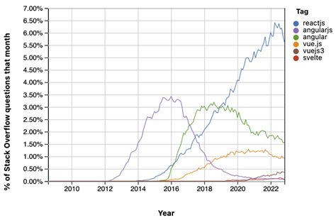 web apps vs websites analysis in the react framework
