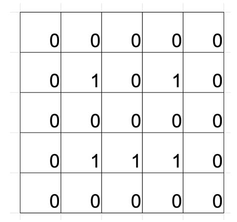 Creating A Neural Network AI Machine Learning IB Maths Resources From Intermathematics