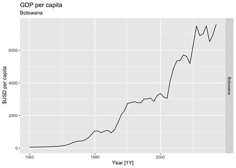 Chapter 3 Time Series Decomposition Forecasting Principles And Practice 3rd Ed