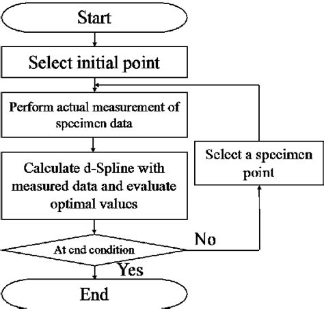 Figure 1 From Parallelization Of Automatic Tuning For Hyperparameter Optimization Of Pedestrian