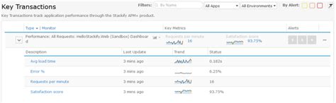how to monitor key transactions with retrace