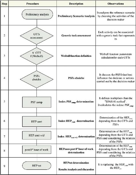 Methodological Flowchart Authors Elaboration Download Scientific Diagram
