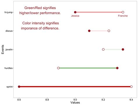 dumbbells get a little gg smarter r bloggers