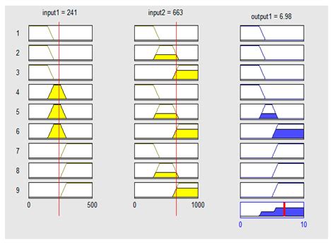 Navigating A Service Robot For Indoor Complex Environments
