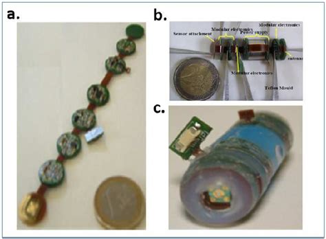 Figure From Towards Power Autonomous Wireless Sensors Semantic Scholar