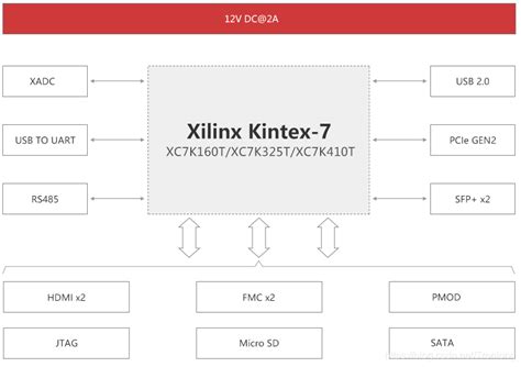Cameralinkdisplay案例 基于xilinx Kintex 7系列tlk7 Evm评估板测试创龙k7 Cameralink