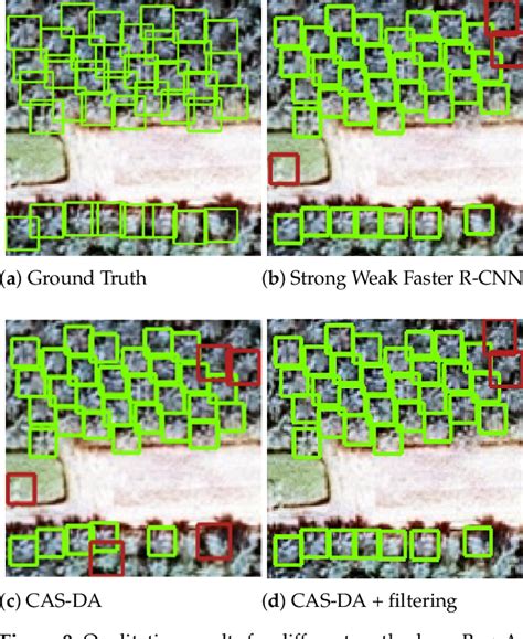 Figure 9 From A Domain Adaptive Tree Crown Detection And Counting
