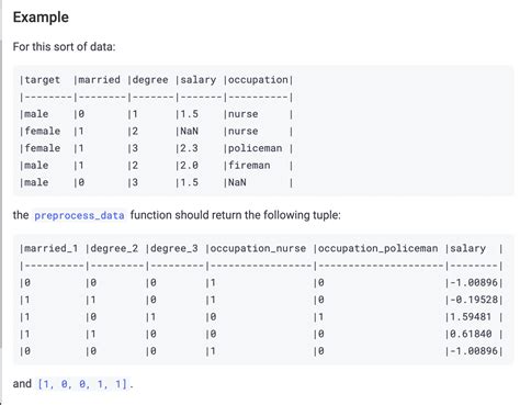 Solved Create A Function Which Performs Data Chegg
