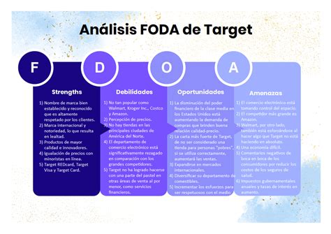 Análisis Foda E Informe Genral De Target