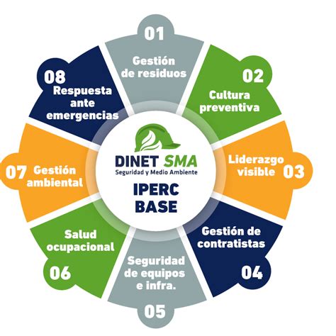 Seguridad Industrial Y Medio Ambiente