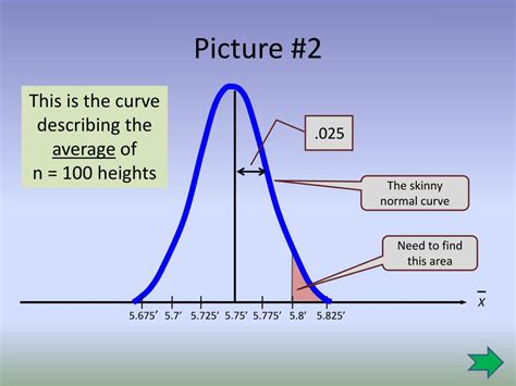 Ppt Chapter 8 Statistical Inference And Sampling Powerpoint Presentation Id 2429526