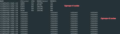 Missing Metrics After Switching To Cgroups V2 Need Bump Cadvisor