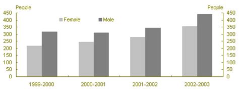 Part 3 Management And Accountability Treasury Gov Au