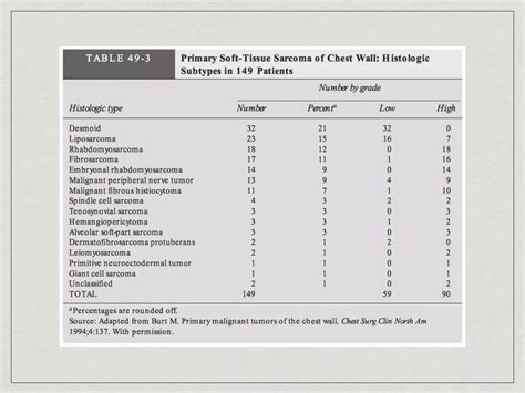 Chest Wall Tumor Pdf