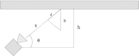 A Defuzzification Method For Micro Movement Detection Of Stepped Frequency Pulse Radar Signal