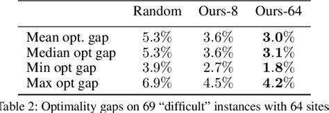 Table 2 From Large Scale Constrained Clustering With Reinforcement