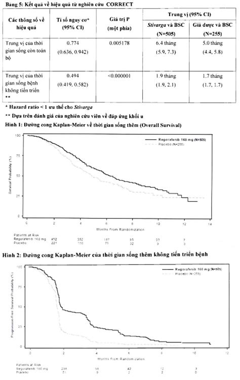 Thuốc điều Trị Ung Thư đại Tràng Stivarga Regorafenib