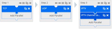 creating templates — paragon active assurance documentation documentation