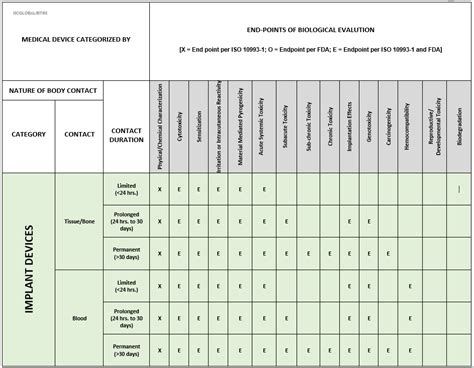 Biocompatibility Testing 🥇i3cglobal