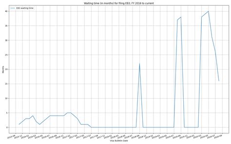 3 3 0 Possible Regression Bug With DateFormatter Issue 18010 Matplotlib Matplotlib GitHub