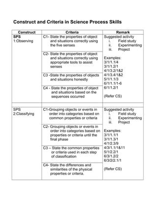 Science Process Skills Doc