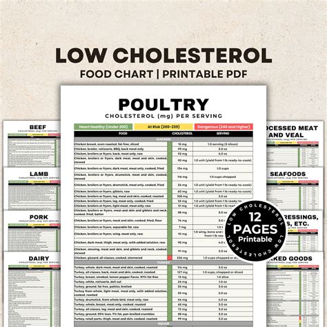Cholesterol Chart Cholesterol Tracker Cholesterol Food List For Heart