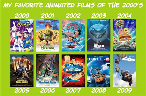 My Favorite Animated Films Of The 2000s By Memeemmasterrrrr On Deviantart